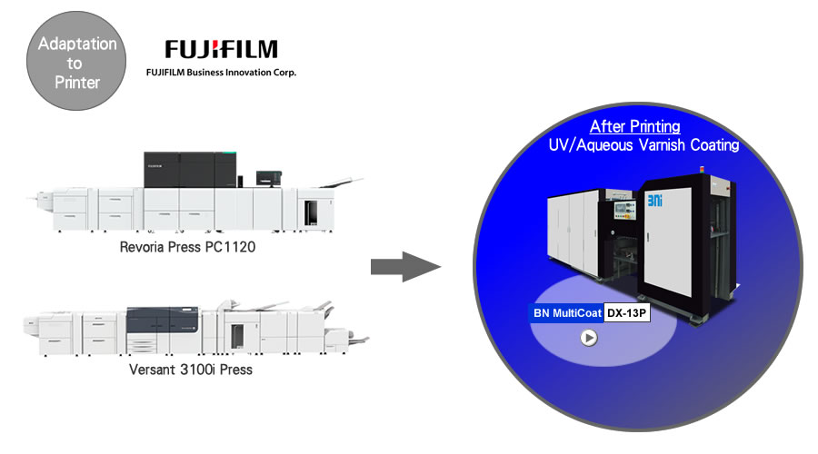 Fujifilm Business Innovation | Adaptation to Printer | Digital Printing ...